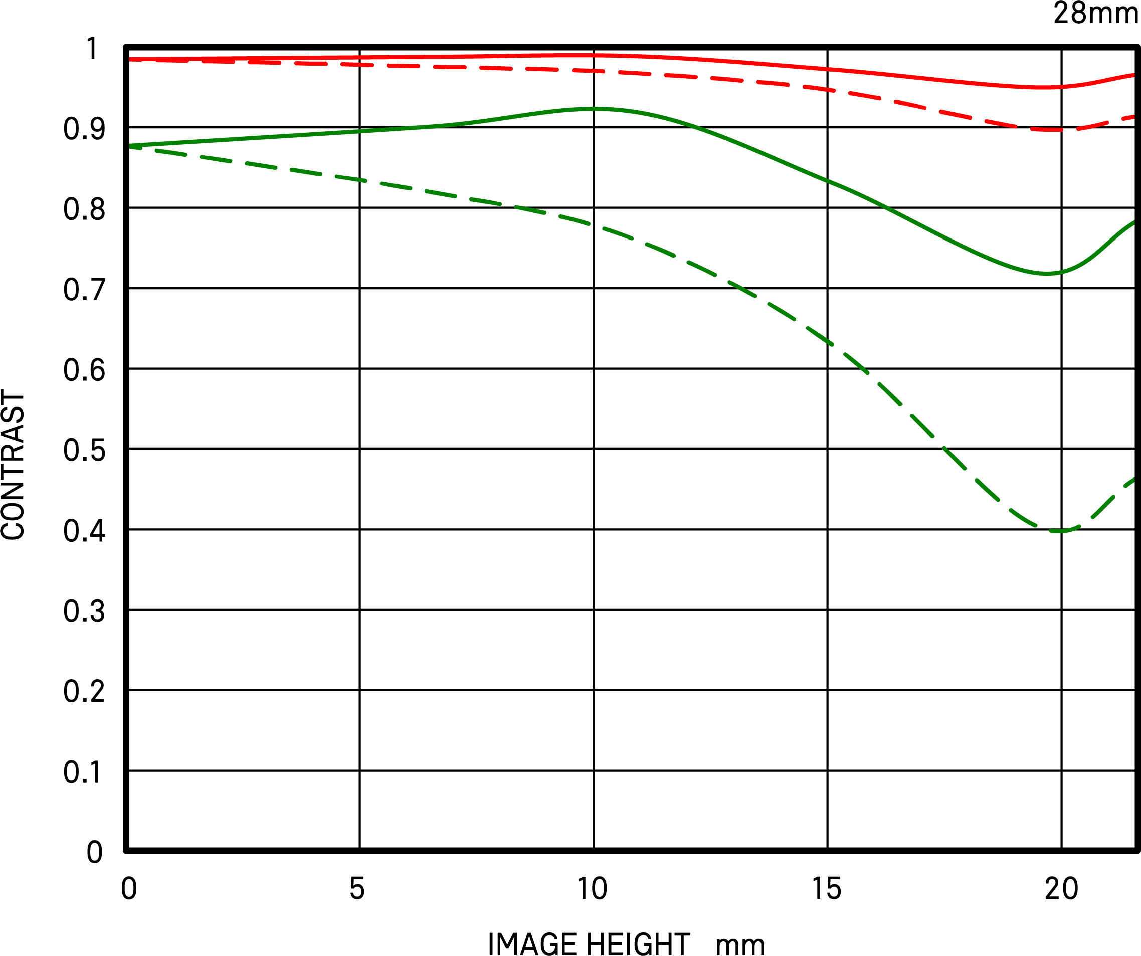 SIGMA 28-105mm F2.8 DG DN | Art 最新價錢及購物優惠 - DCFever.com